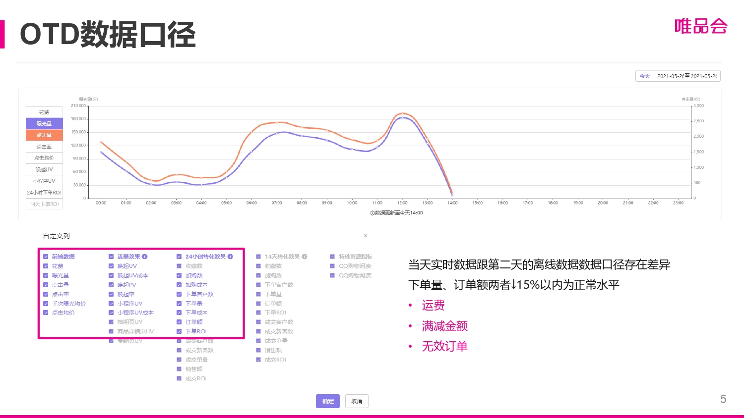 OTD平台-【基础篇】-数据分析思路拆解 - 唯品商学院